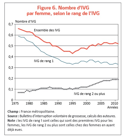 40 ans après la loi Veil, le droit à l'avortement en 5 chiffres - Terrafemina